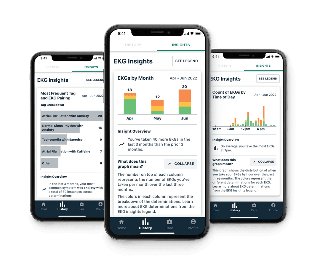 At-Home Heart Health Management | KardiaCare | Kardia