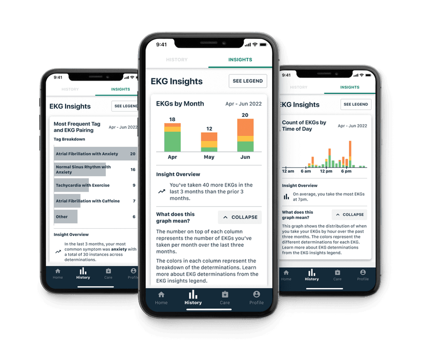 At-Home Heart Health Management | KardiaCare | Kardia